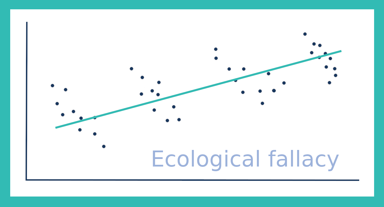 Ecological Fallacy